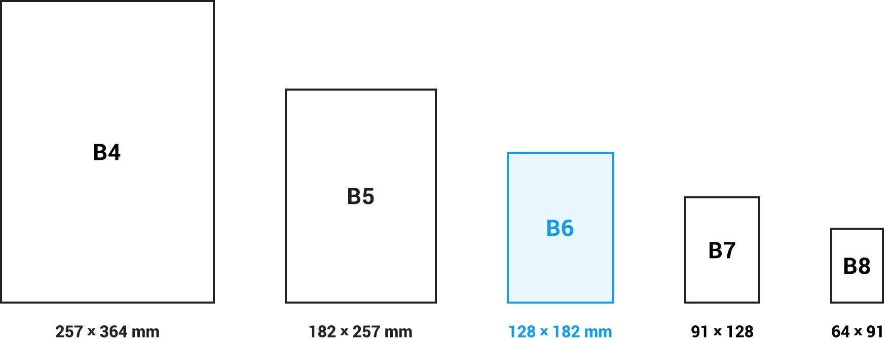B6サイズの寸法や主な用途、郵送方法をご紹介 - ラクスルマガジン